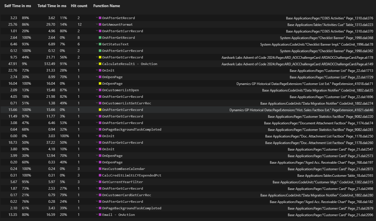 Development of Responsive AL Code with the AL Performance Tools ...