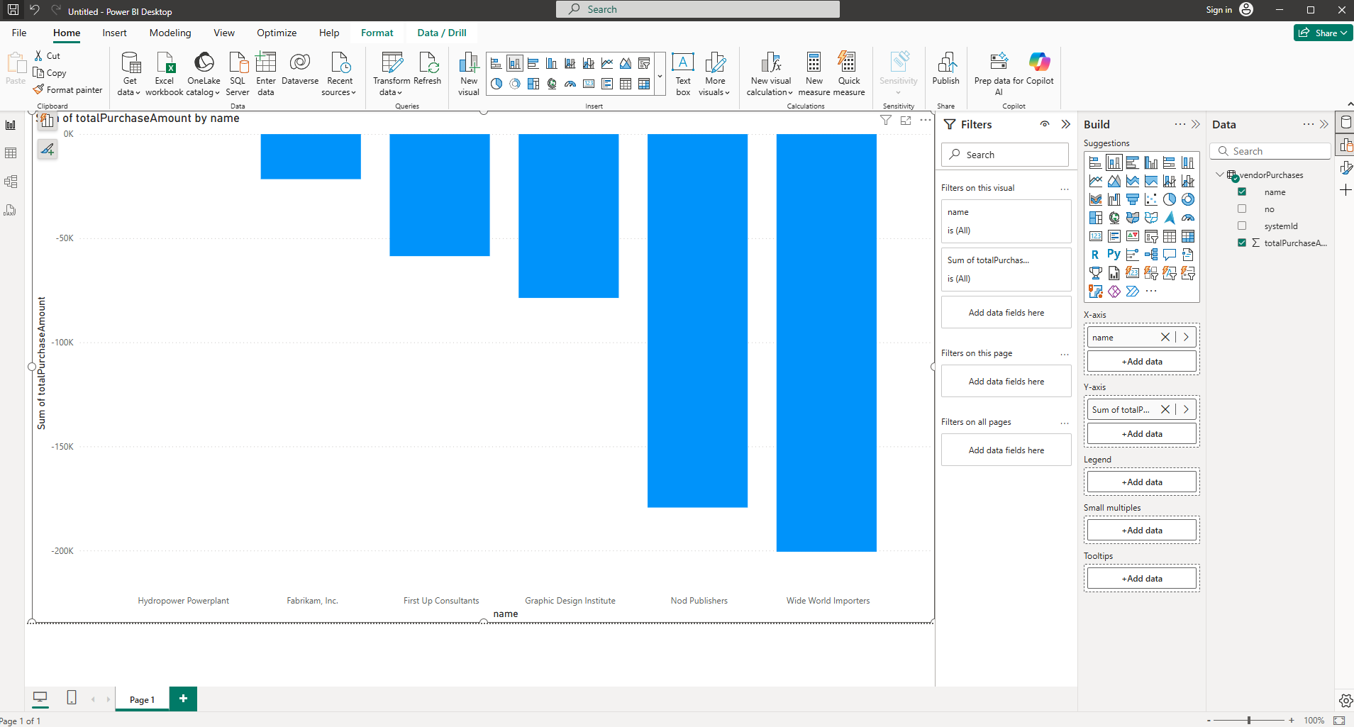 Step-by-Step Guide to Business Central API Queries – Aardvark Labs